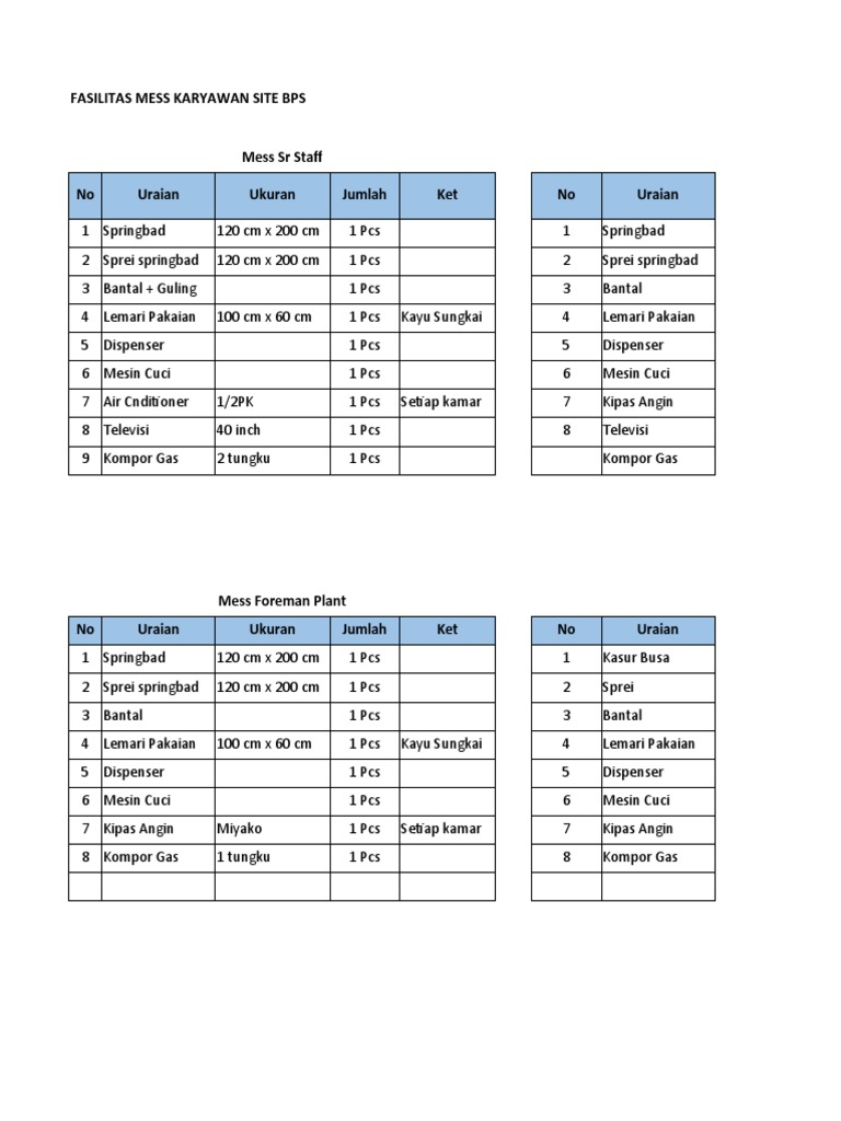 Fasilitas Mess | PDF