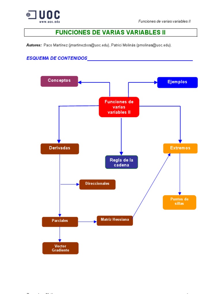 Funciones Varias Variables II