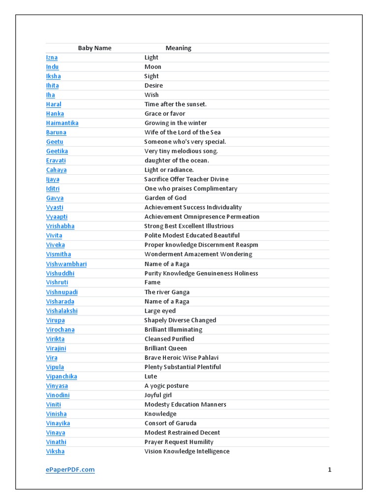 Baby Name List | PDF | Devi