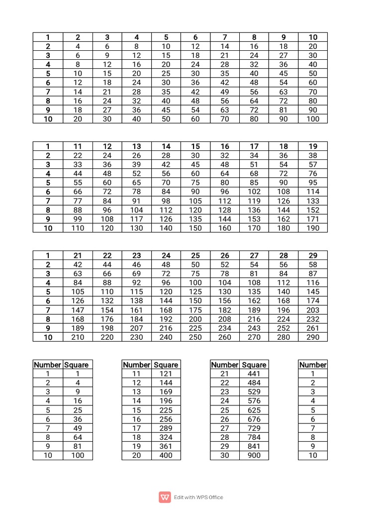 Prerequisite Tables Squares Cubes PrimeNumbers | PDF