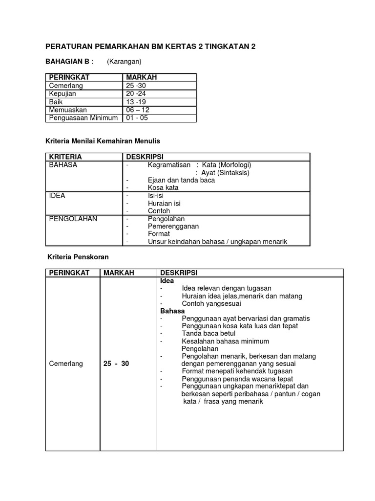 Aturan Pemarkahan K2 - T1 - BM | PDF
