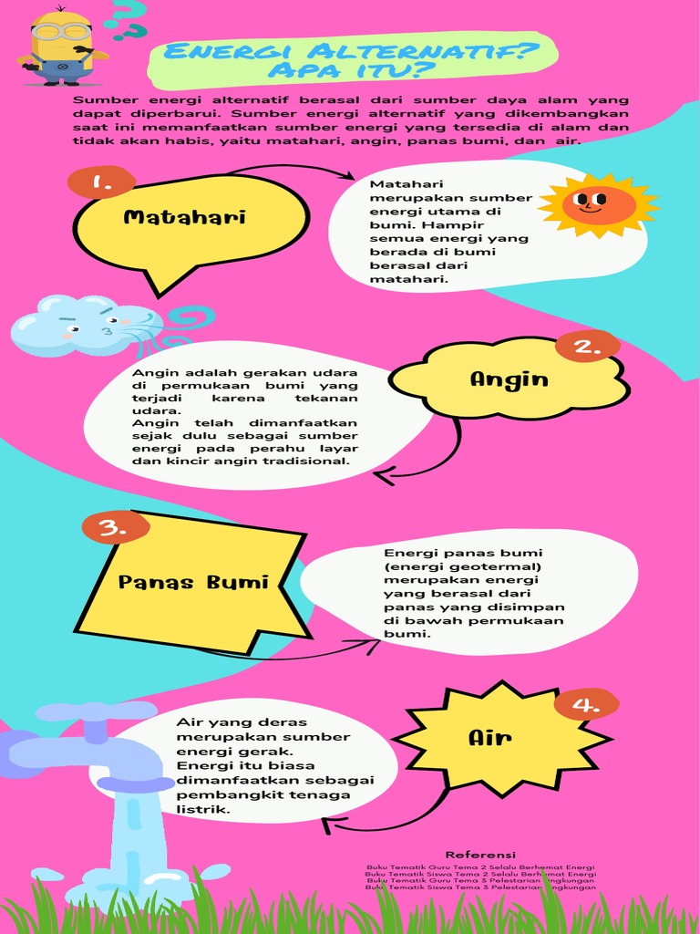 Infografis - Apa Itu Energi Alternatif | PDF