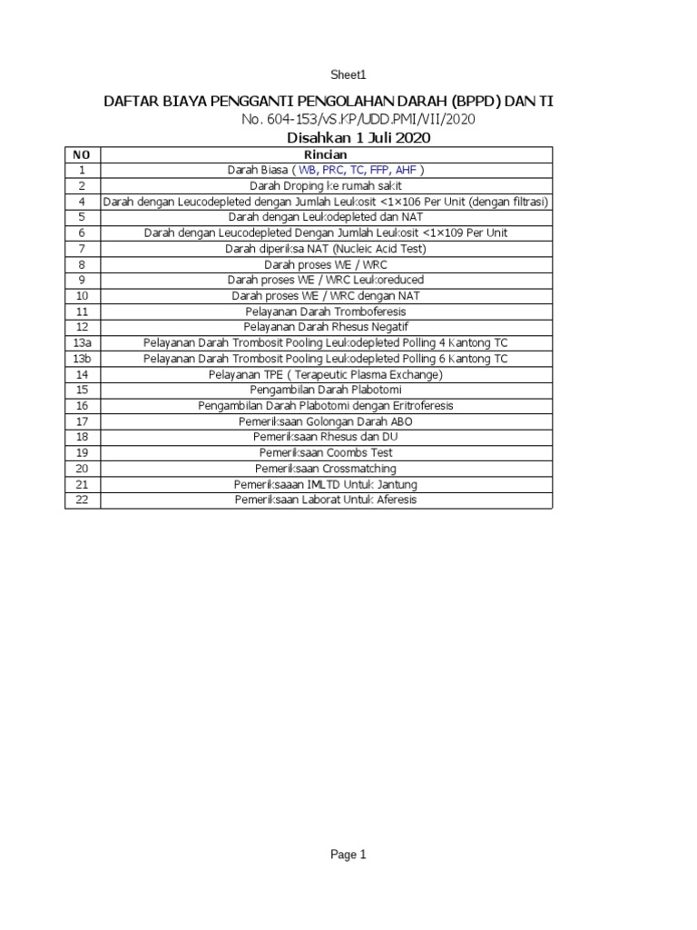 Daftar Biaya Pengganti Pengolahan Darah (BPPD) Dan Tindakan | PDF