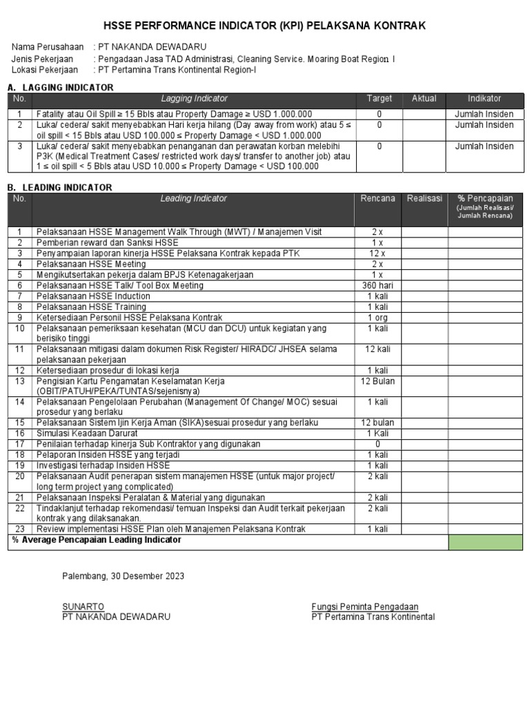 Hsse Performance Indicator (Kpi) Pelaksana Kontrak N: No. Lagging ...