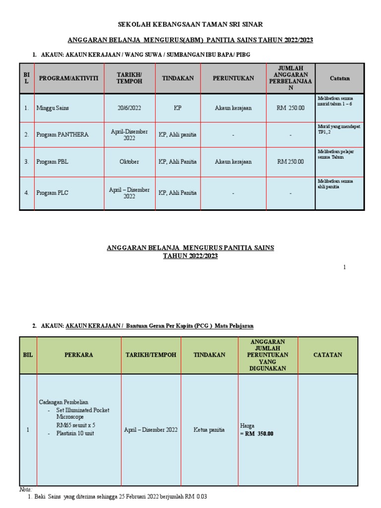 Anggaran Belanja Panitia Sains | PDF