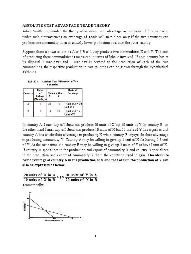 Absolute Cost Advantage Trade Theory | PDF