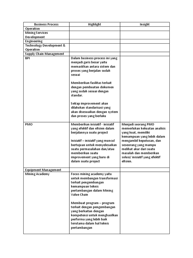Optimasi Proses Bisnis dan PMO | PDF