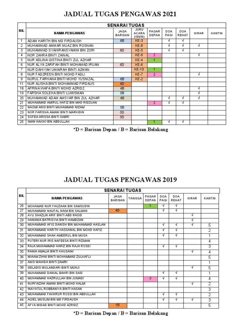 Tugas Pengawas 4D 2021 | PDF