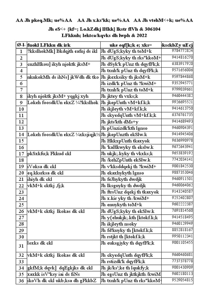 Soni Samaj | PDF
