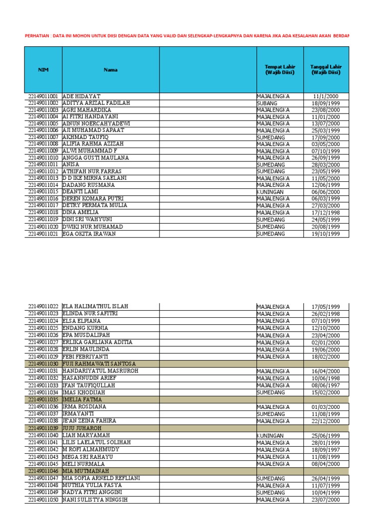 Verifikasi Data Mhs Baru Profesi Ners REGULER Angk. 2022 Universitas YPIB | PDF