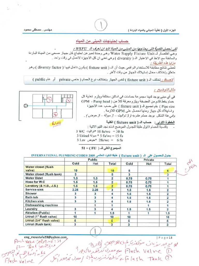 Wsfu PDF PDF Free | PDF