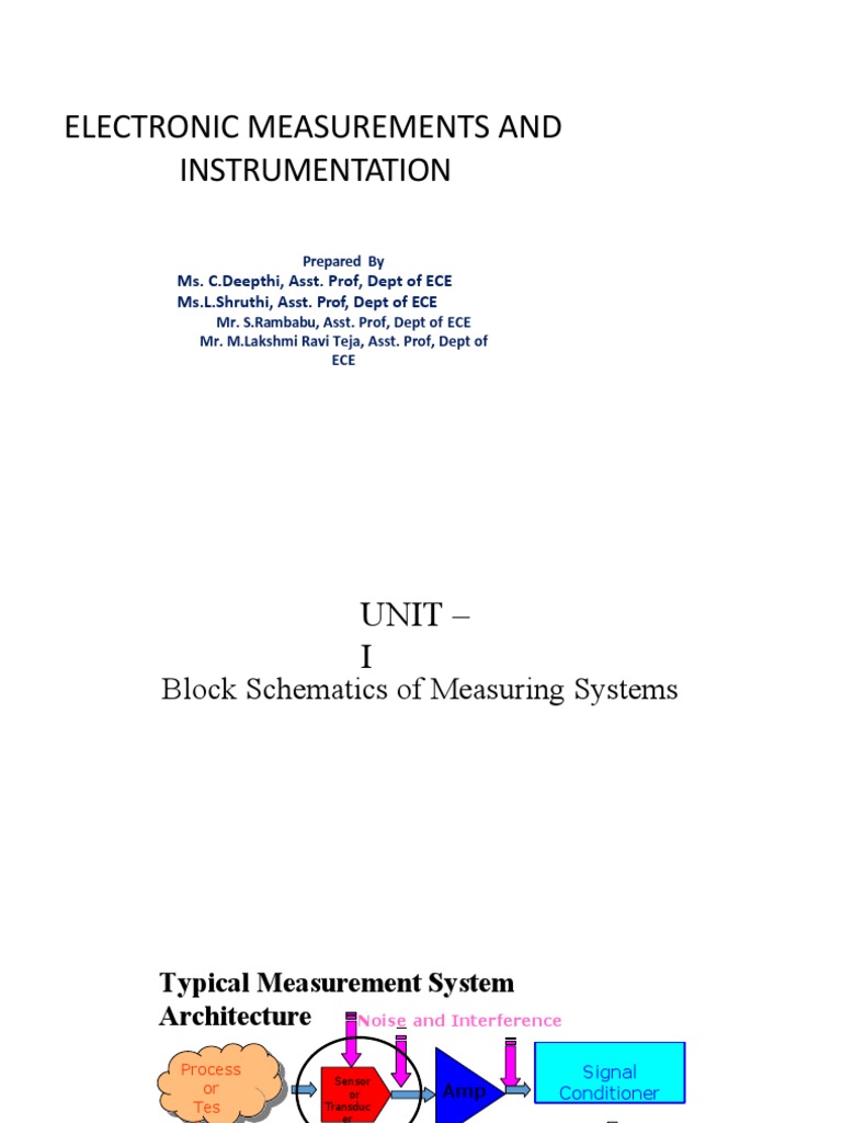 Emi PPT All Units | PDF | Distortion | Spectral Density