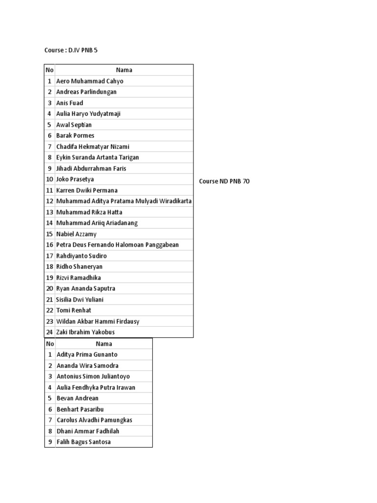 Daftar Nama PNB | PDF