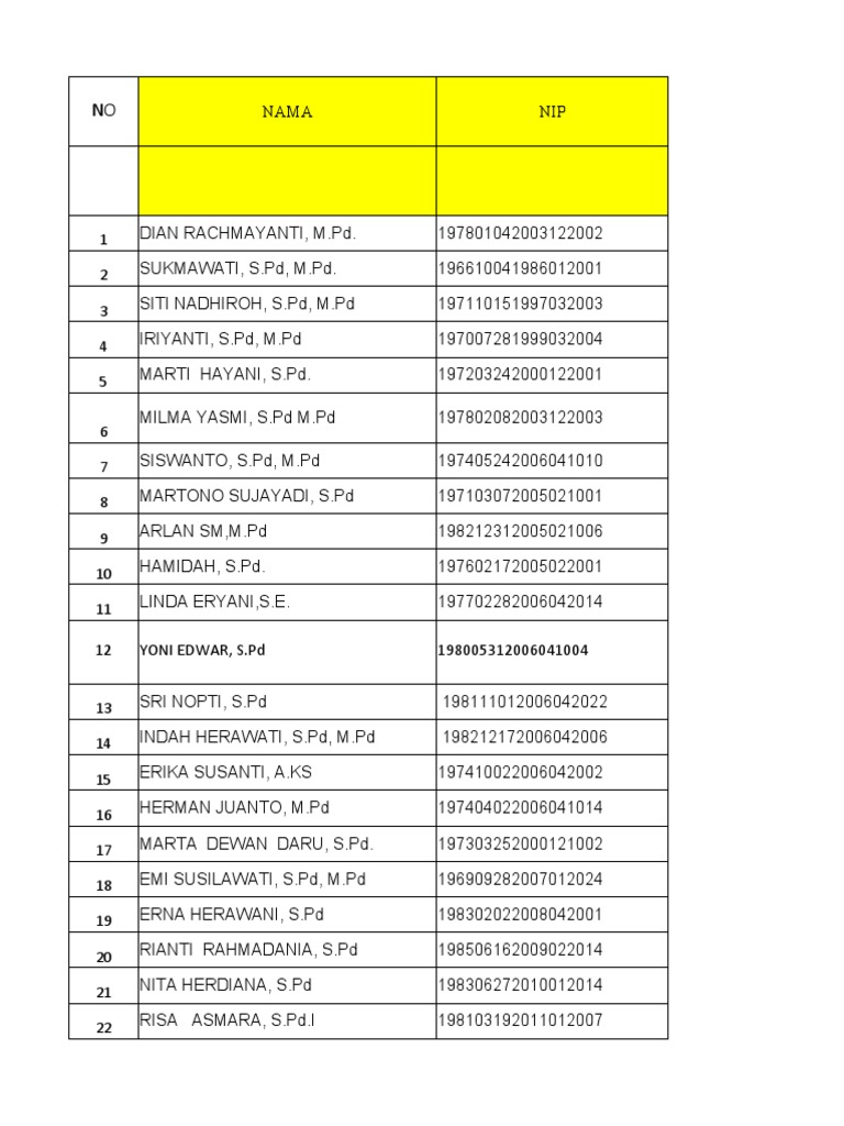 Database - E-Dupak Guru SMA N 1 SELUMA | PDF