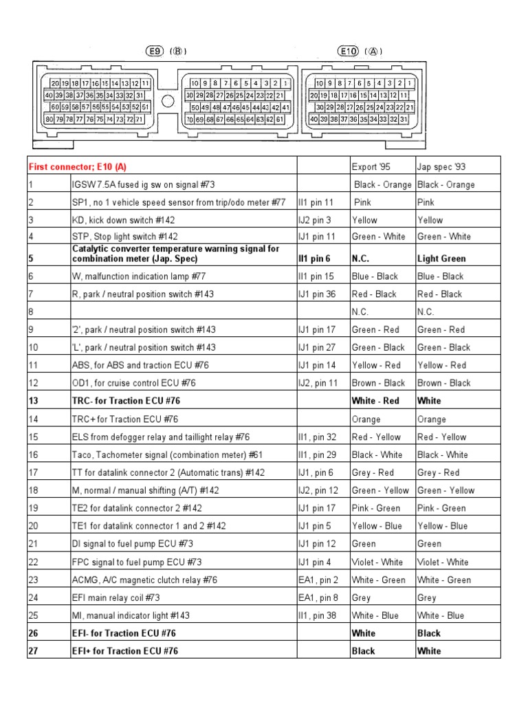 2jz Ecu Terminals | Download Free PDF | Throttle | Manufactured Goods