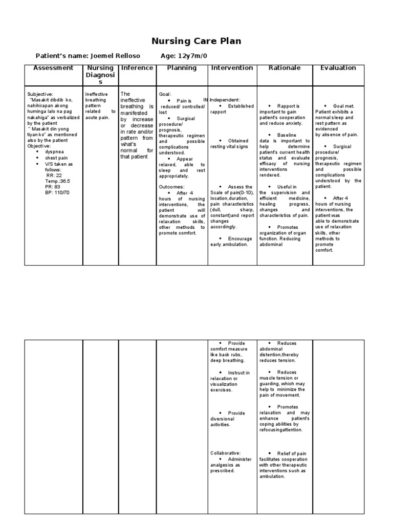 Me Nursing Care Plan in Appendicitis[1]
