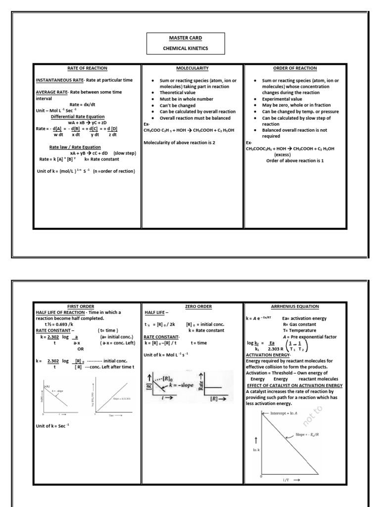 Master Card: Chemical Kinetics Rate Laws and Equations | PDF | Reaction ...