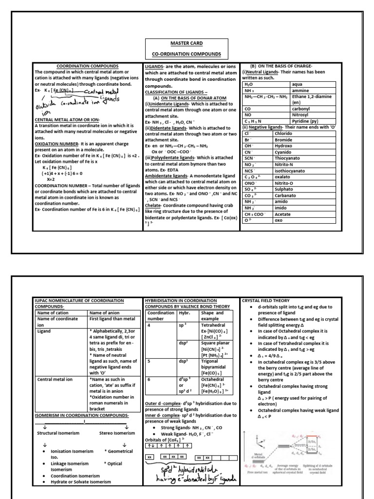 Master Card - Coordination Compounds | PDF | Coordination Complex | Ligand