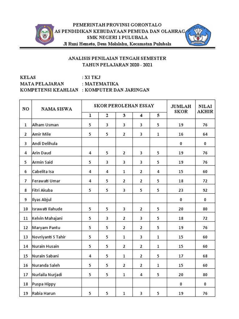 Format Analisis Pas | PDF