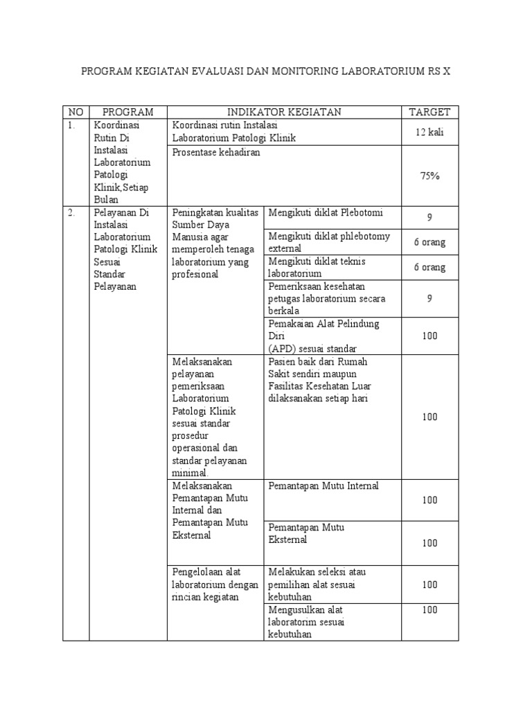Proker Evaluasi Dan Monitoring Laboratorium Rs X | PDF