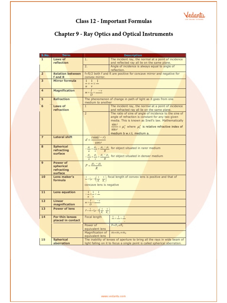 Class 12 Physics Formula Chapter 9 | PDF