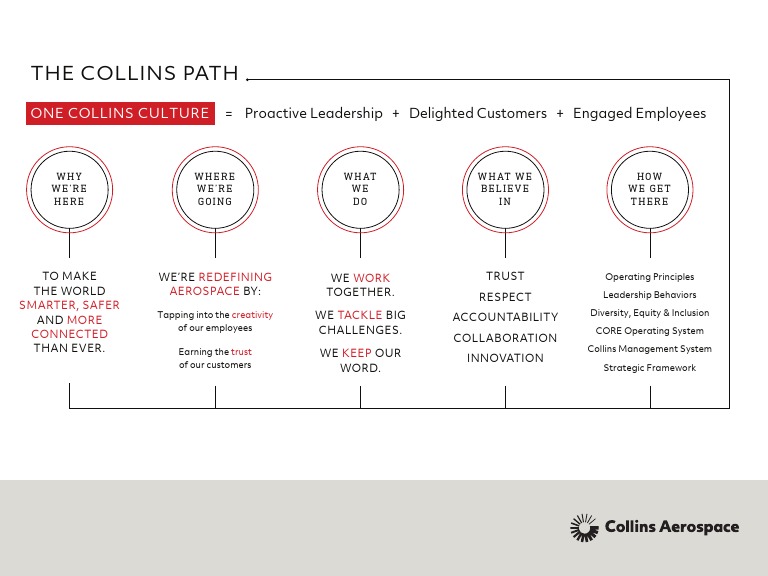 Collins Path 24x18 NEW 092321 | PDF