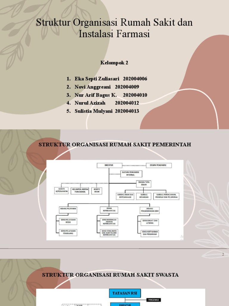 KEL 2 - Struktur Organisasi Rumah Sakit Dan Instalasi Farmasi | PDF