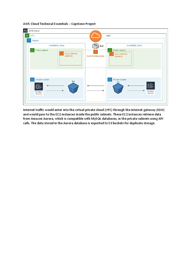 AWS Capstone Project | PDF