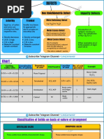 AOAC 2013.01 Salmonella UP SPT VIDAS | PDF | Immunoassay
