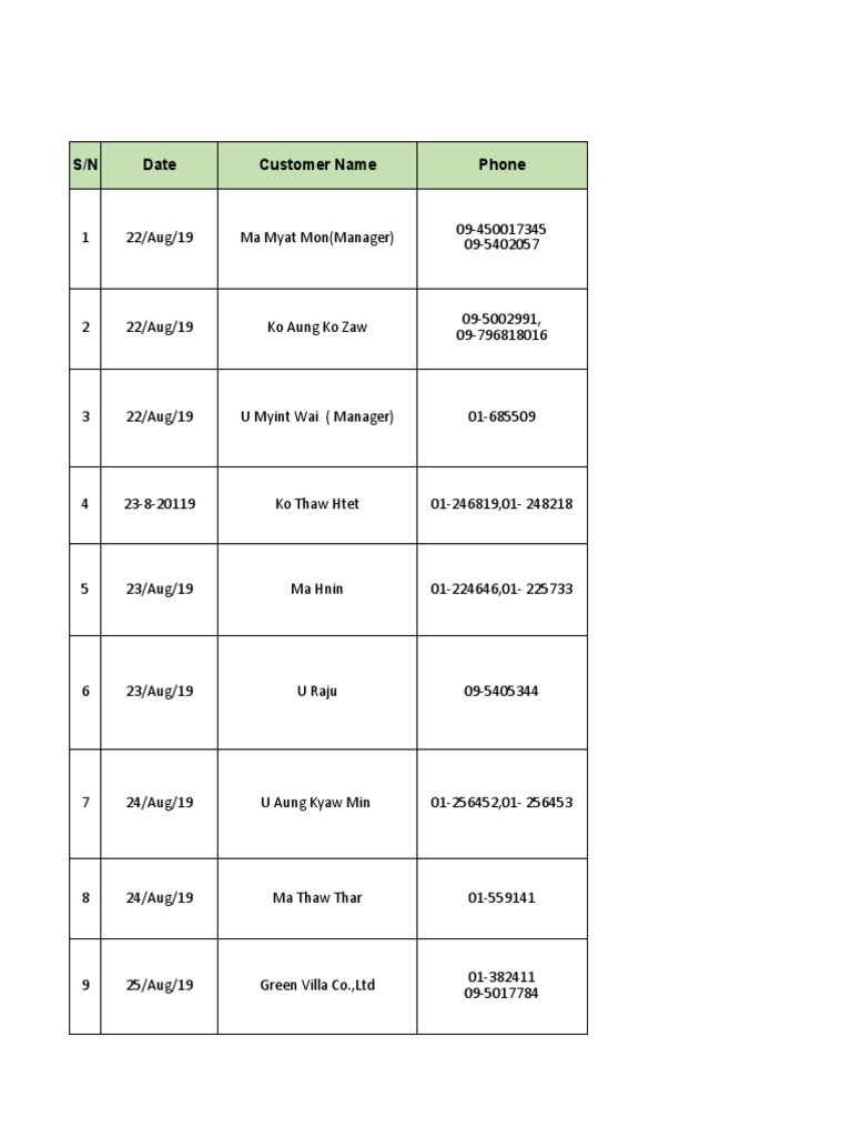 Date 22-08-2019 Daily Phone Call Log - Template(1) | PDF | Myanmar