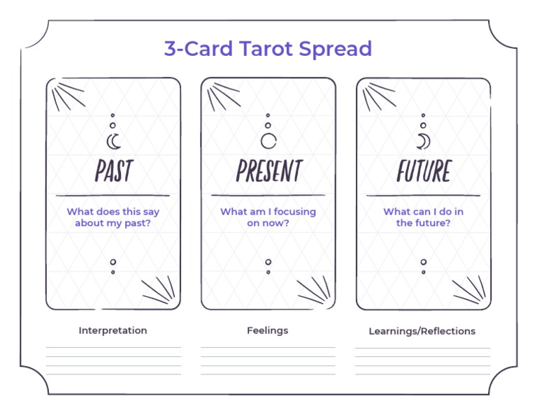 3 Card Tarot Spread | PDF