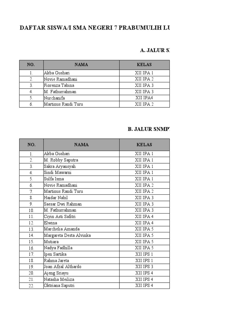 Daftar Siswa Lulus Jalur Undangan 2020 Pdf