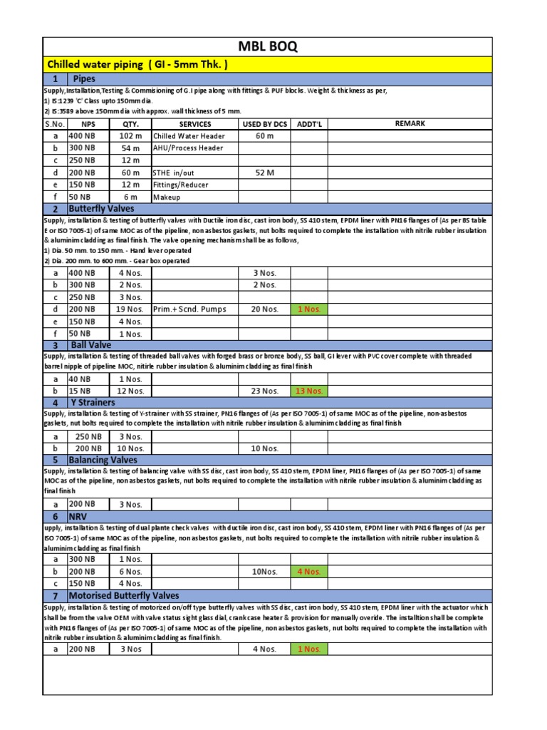 Boq MBL | PDF | Valve | Pipe (Fluid Conveyance)