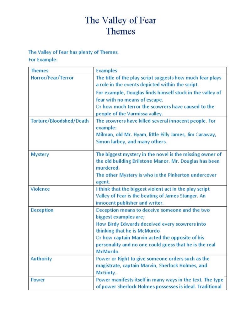 A Comprehensive Analysis of the Major Themes in Arthur Conan Doyle's ...