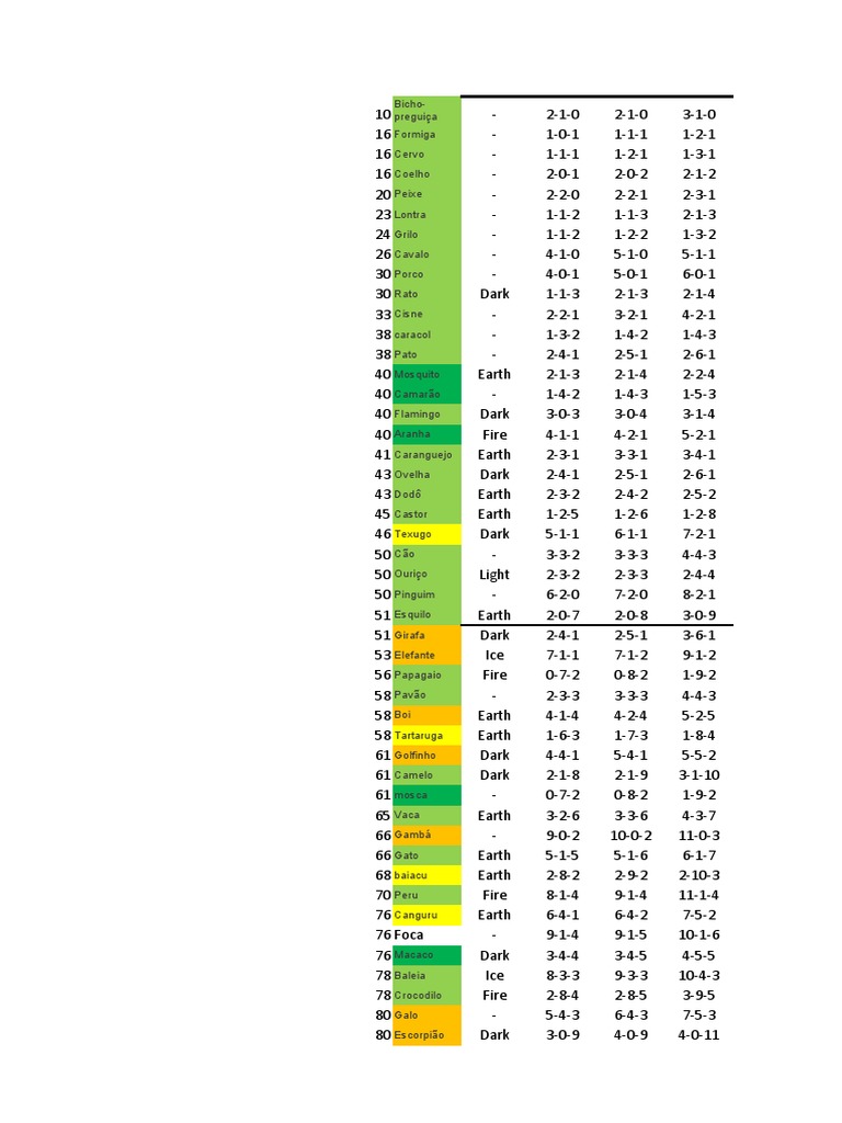 Super Auto Pets Power Rank | PDF | Taxa | Organismos