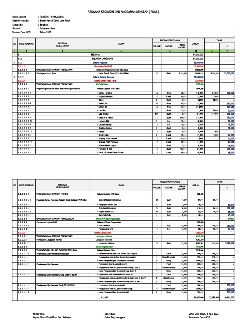 Rkas Manual Jazira | PDF