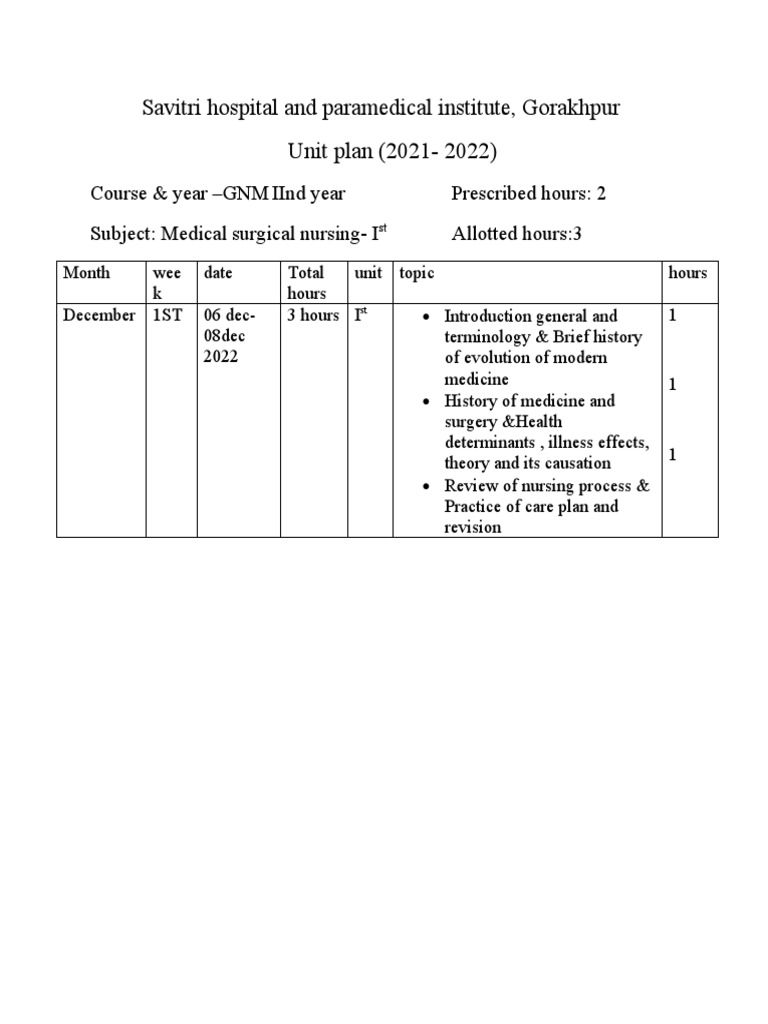 MSN Unit 1 | PDF | Self-Improvement | Science & Mathematics