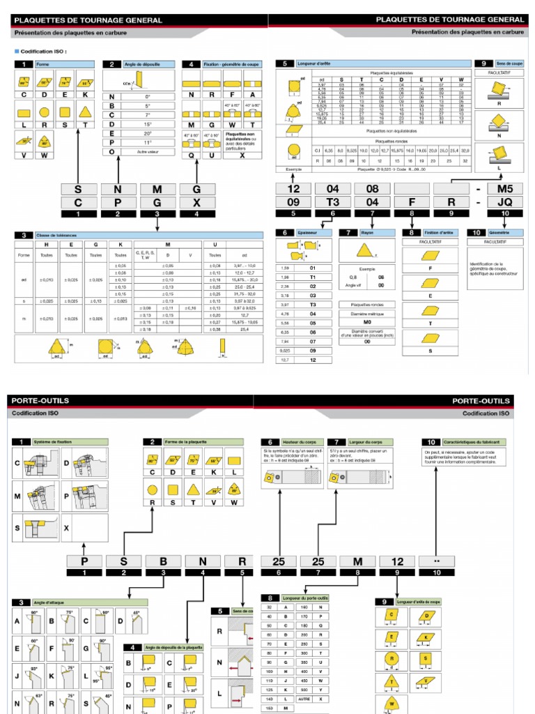 Codification ISO Plaquettes Et P-O | PDF