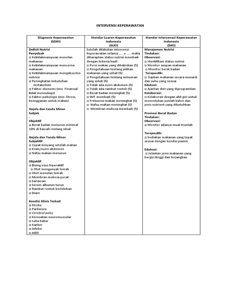 Diagnosis Defisit Nutrisi | PDF