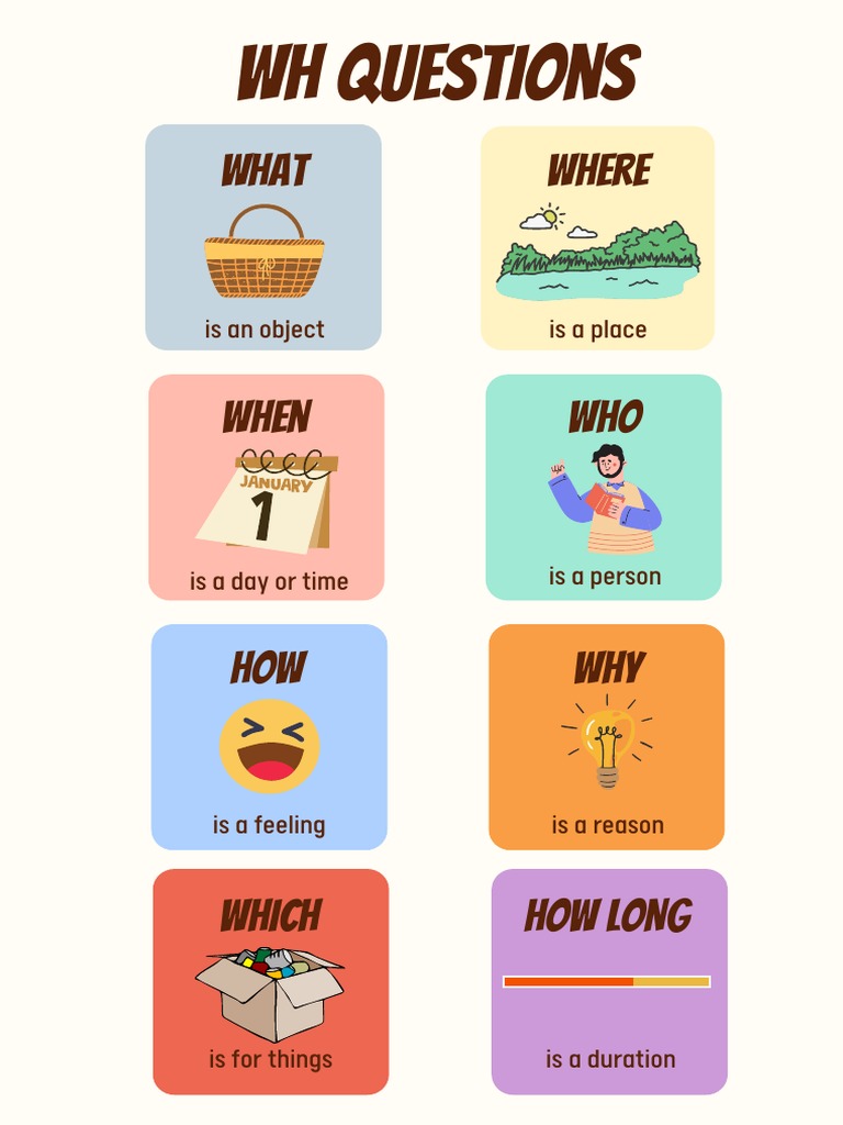 WH Questions Classroom Poster | PDF