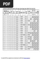 Manaiyadi Sastram | PDF