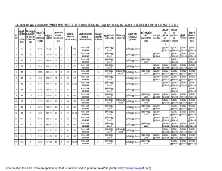 Vastu PASU MANAI | PDF