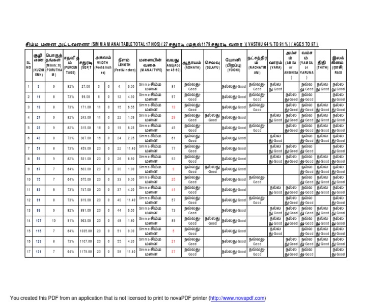 Vastu SIMMA MANAI | PDF