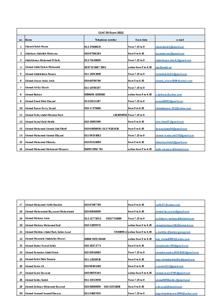 Copy Final of CLAC 50 Sep 2022 Update | PDF | Egypt | Middle East