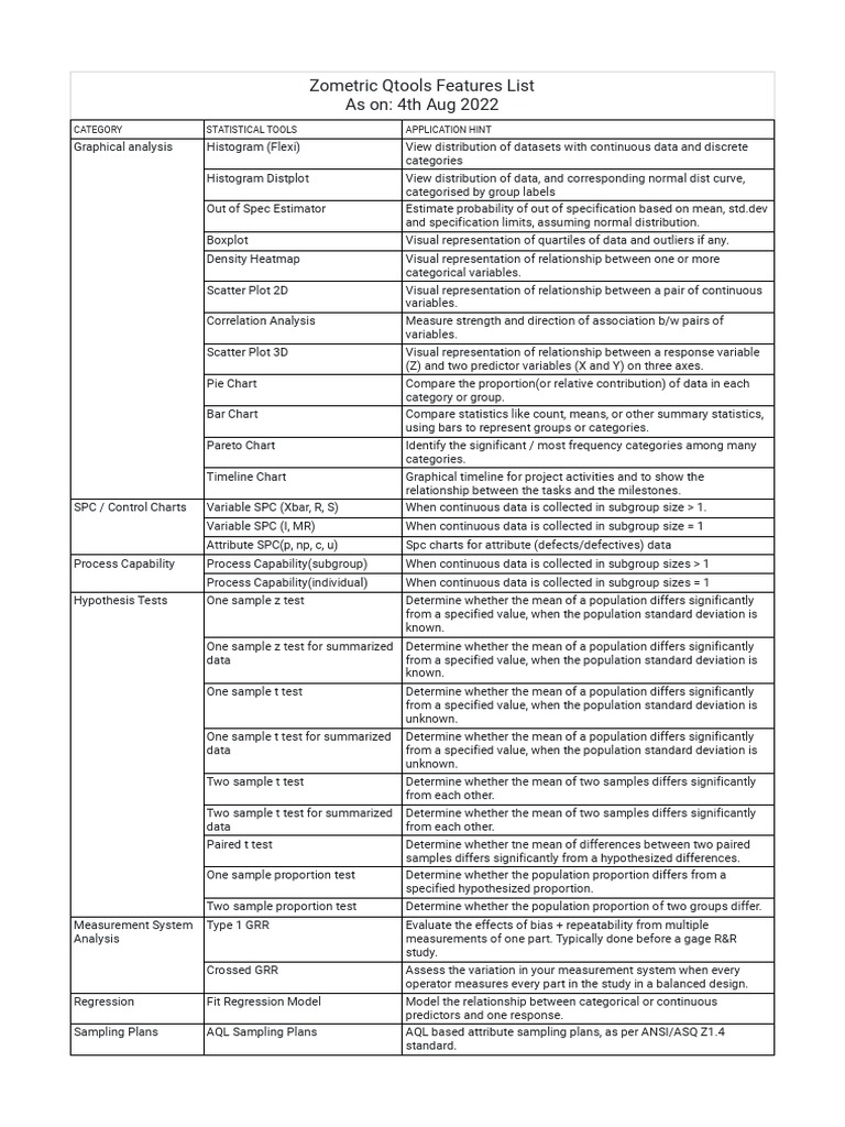 Zometric Qtools Features List | PDF | Student's T Test | Histogram