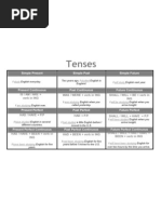 Active and Passive Voice Tense Chart | PDF
