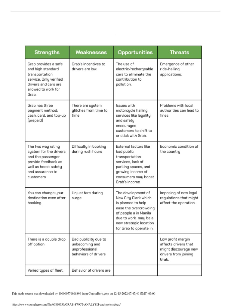 Grab Swot Analysis and Porter S | PDF | Mobile App | Marketing