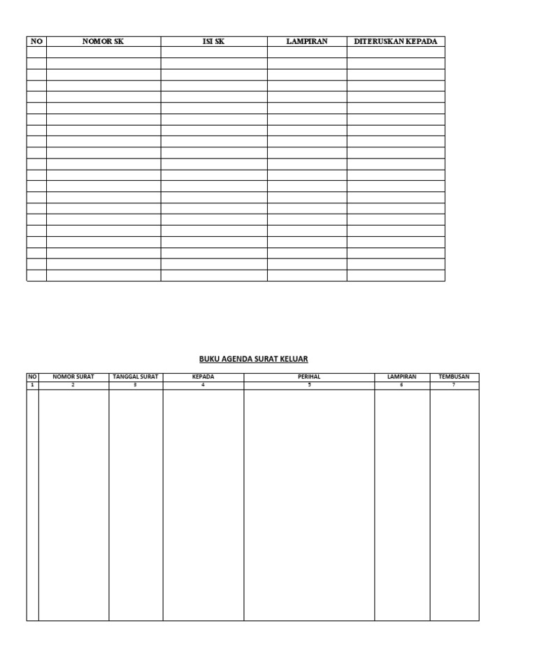 Tabel SK | PDF