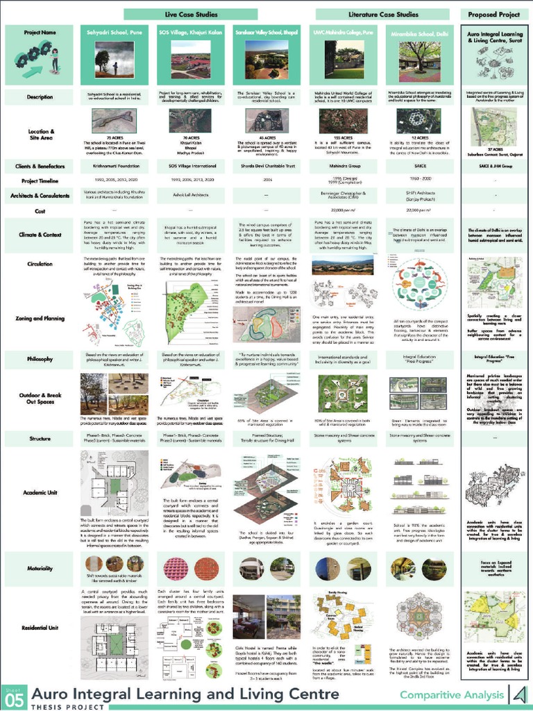 Alternative Schools Case Study: COMPARISON CHART | PDF