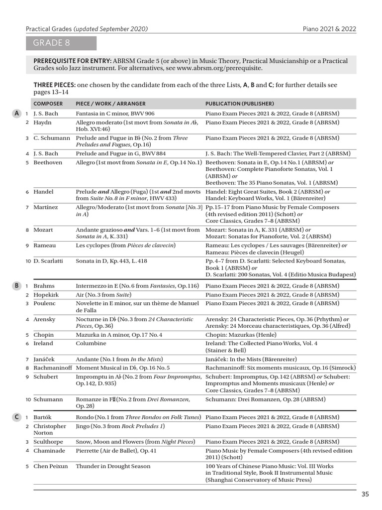 Piano g8 2021 2022 Rev Sep 2020 | PDF | Musical Techniques | Musicology